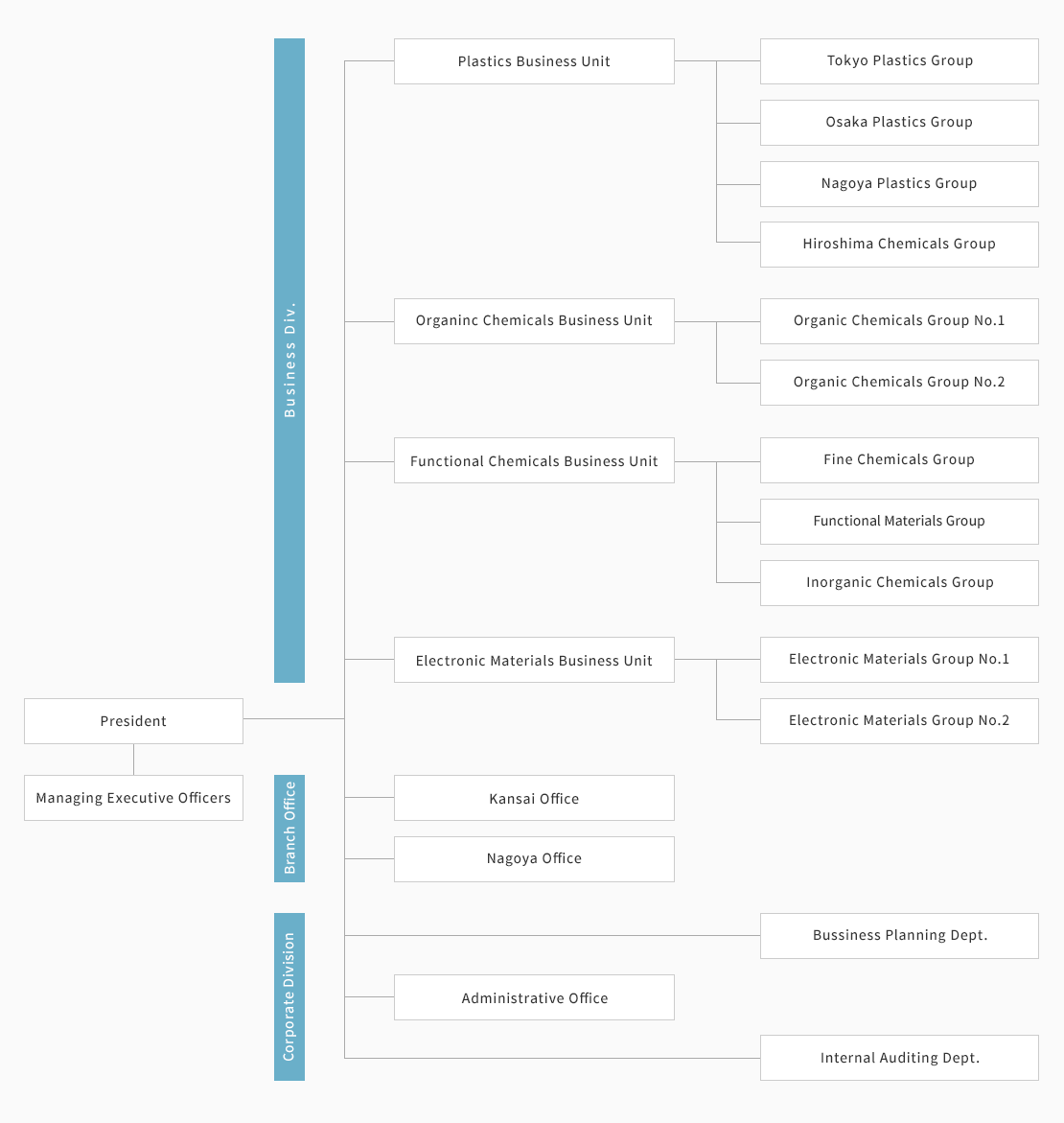 About us｜Sumitomo Shoji Chemicals Co., Ltd.